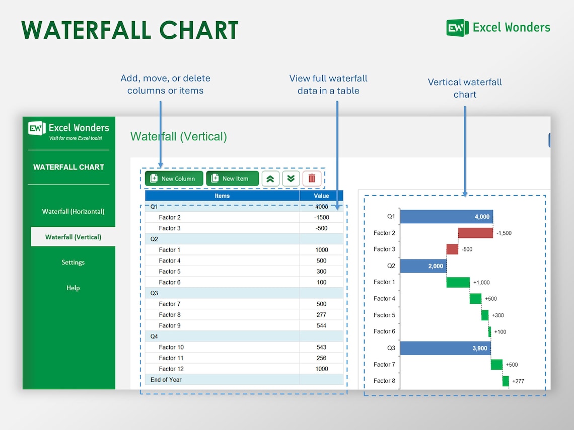 Waterfall Chart Excel Template | Instant Download Excel Spreadsheet for Financial Analysis ...