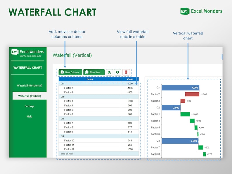 Waterfall Chart Excel Template: Financial Analysis & Data Visualization ...