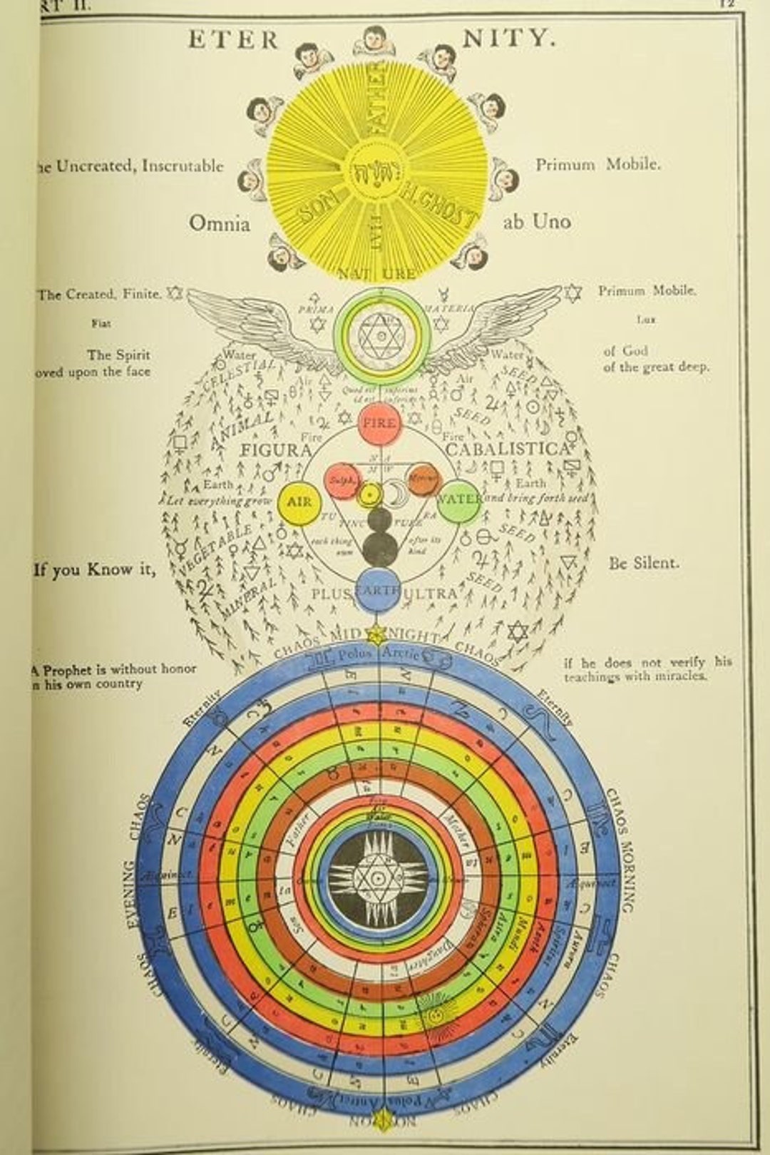 Bundle of 4 Esoteric Pdf Books on Sex, Symbolism, Saints, and Religion ...