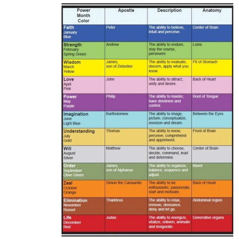 The Twelve Powers of Man by Charles Fillmore Esoteric & Metaphysical ...