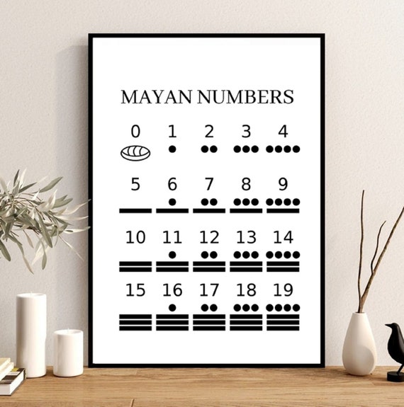 Mayan Numeration System