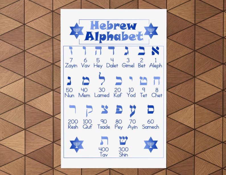 Hebrew Alphabet Educational Learning Poster Pack | English & Hebrew ...