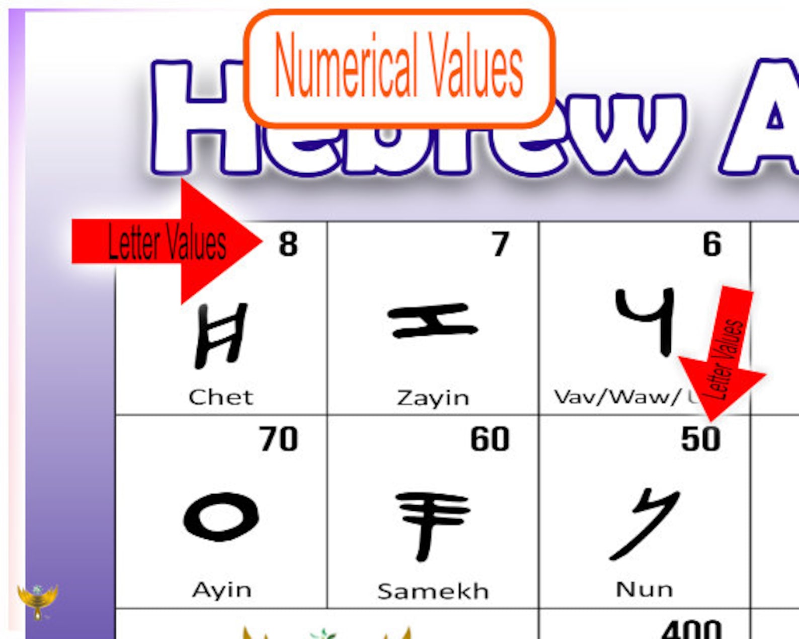 Hebrew Letters Aleph Bet Chart Kids Bible Study Bible Activity Digital ...