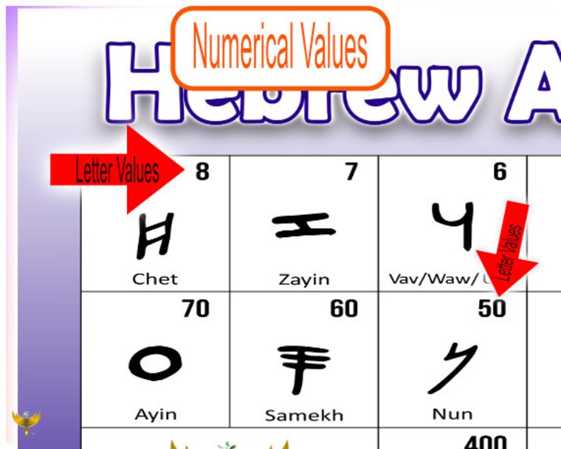 Hebrew Letters Aleph Bet Chart Kids Bible Study Bible Activity Digital ...