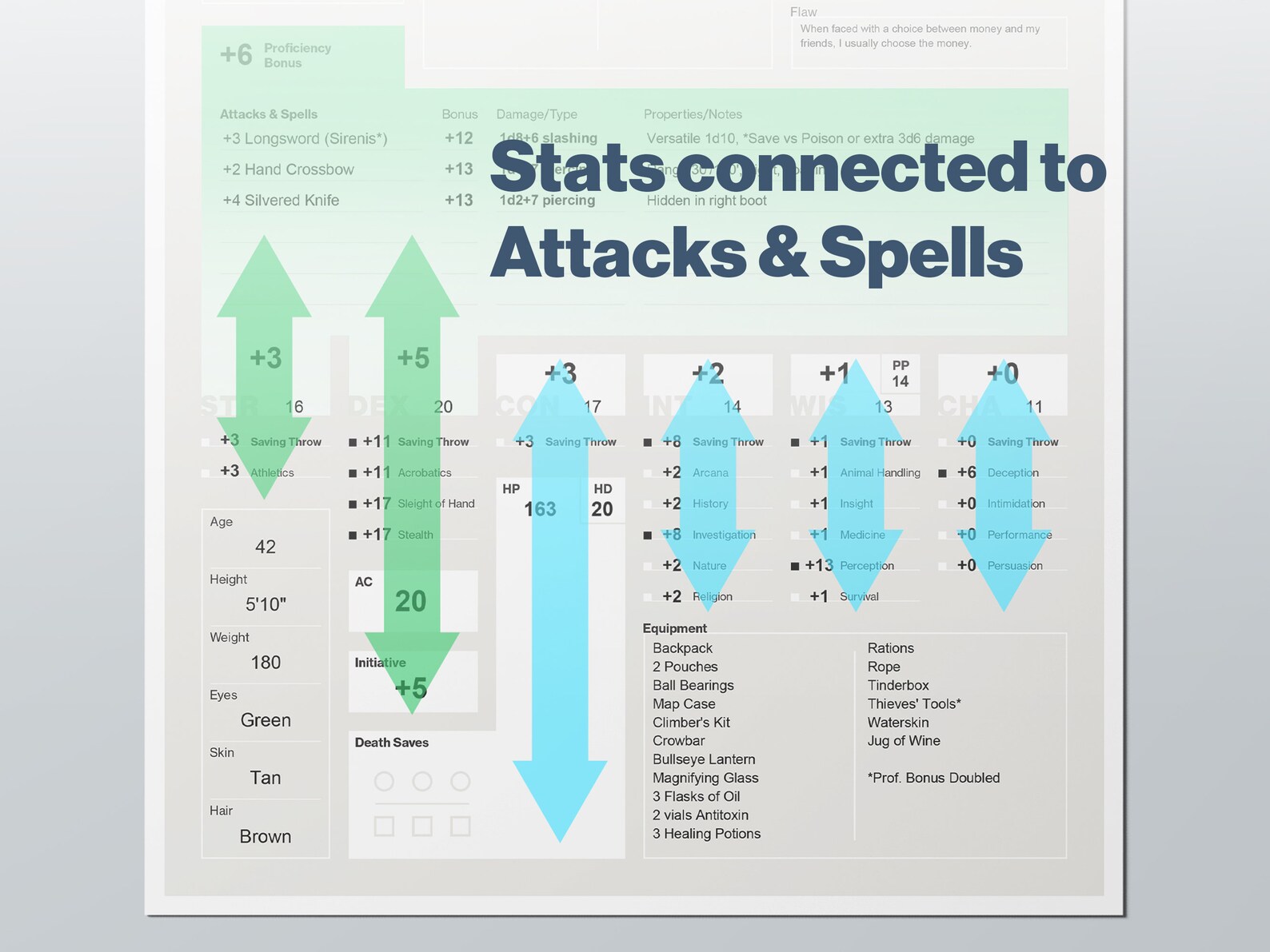 D&D 5e Elite Character Sheet, a Form-fillable PDF Featuring Full ...