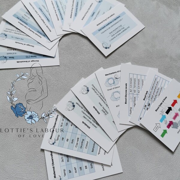 Reference Cards - Etsy