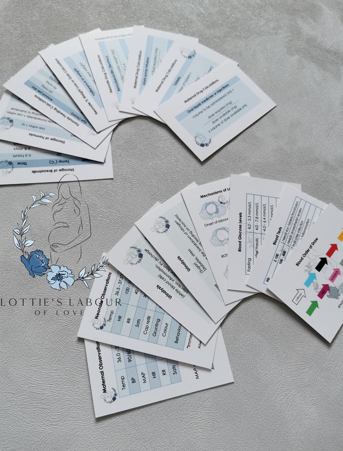 Midwifery Essentials Pocket Reference Cards - Etsy UK