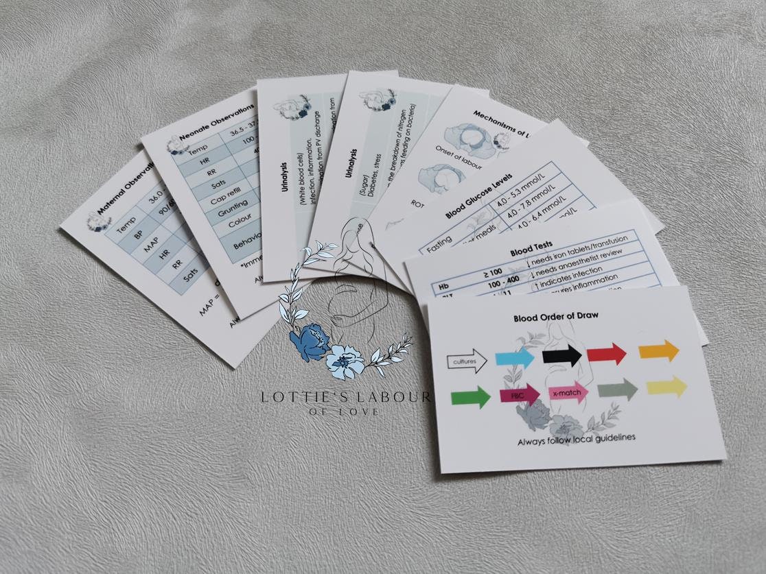 Midwifery Essentials Pocket Reference Cards - Etsy Australia