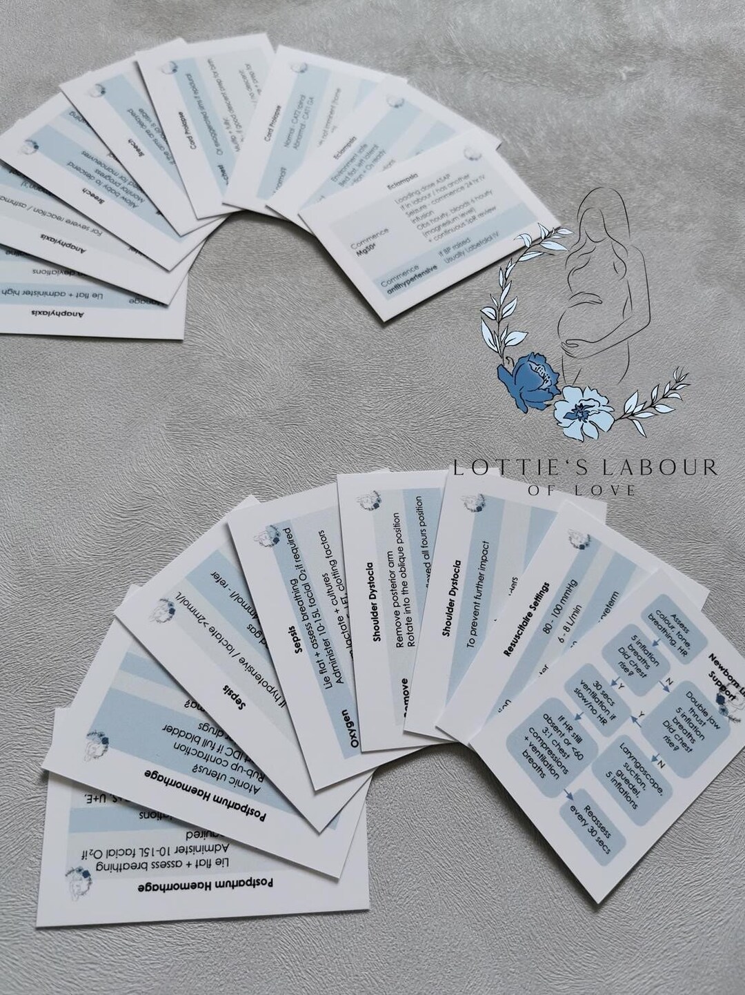 Midwifery Emergencies Pocket Reference Cards - Etsy