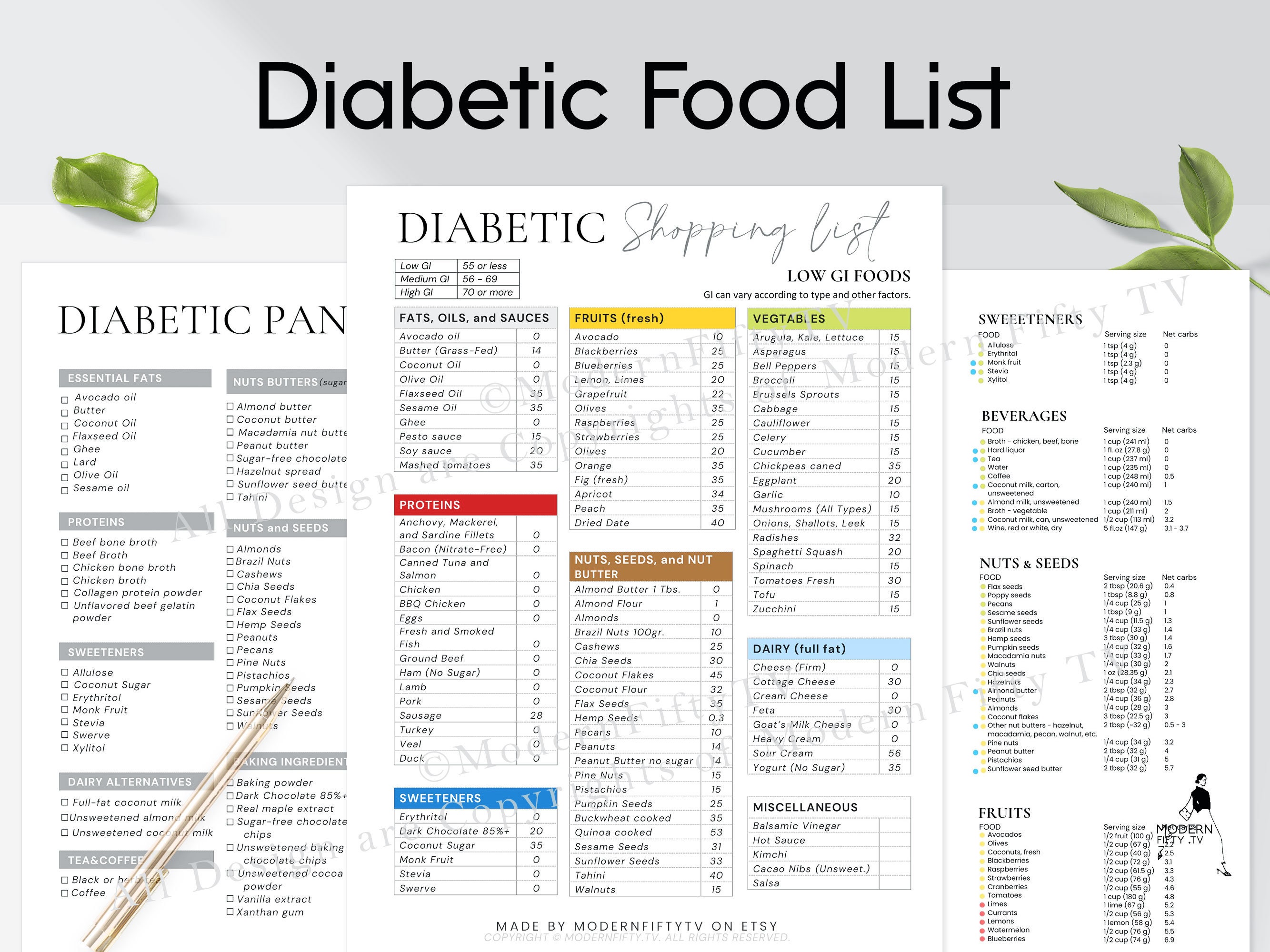 Diabetic Food List With Glycemic Index. Low GI Foods for Diabetes Meal ...
