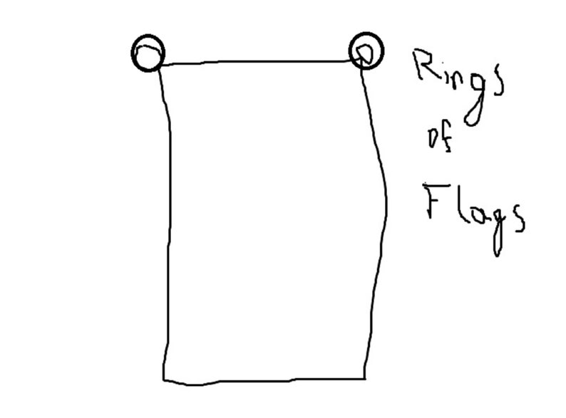 Church Flags Vertigal Flaggen Σημαίες Byzantine Orthodox - Etsy