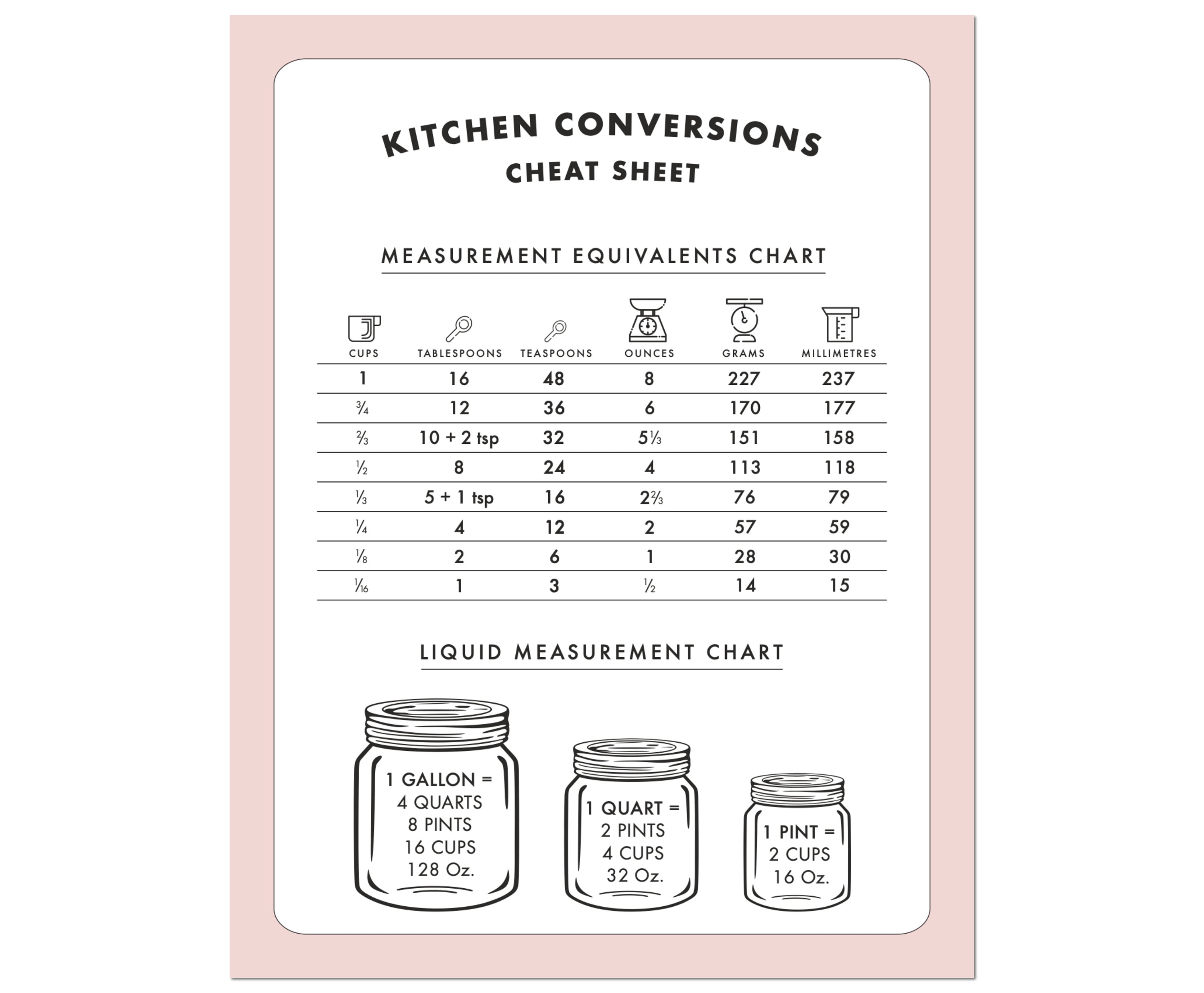 Kitchen Conversion Chart - A4 and US Letter - Kitchen Conversions ...