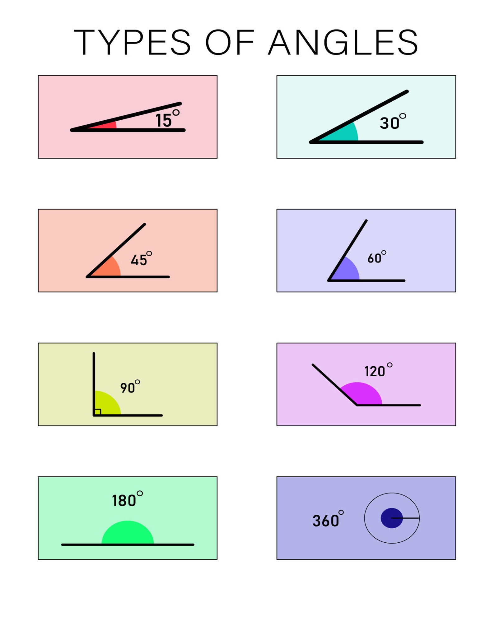 Types of Angles Geometrical Shapes Educational Material - Etsy