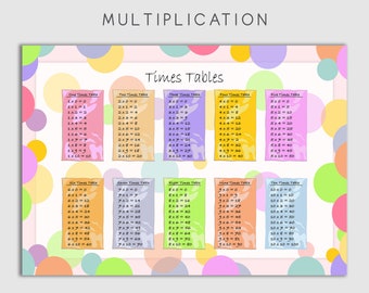 Multiplication Table Fill in the Blank Times Table Poster at - Etsy
