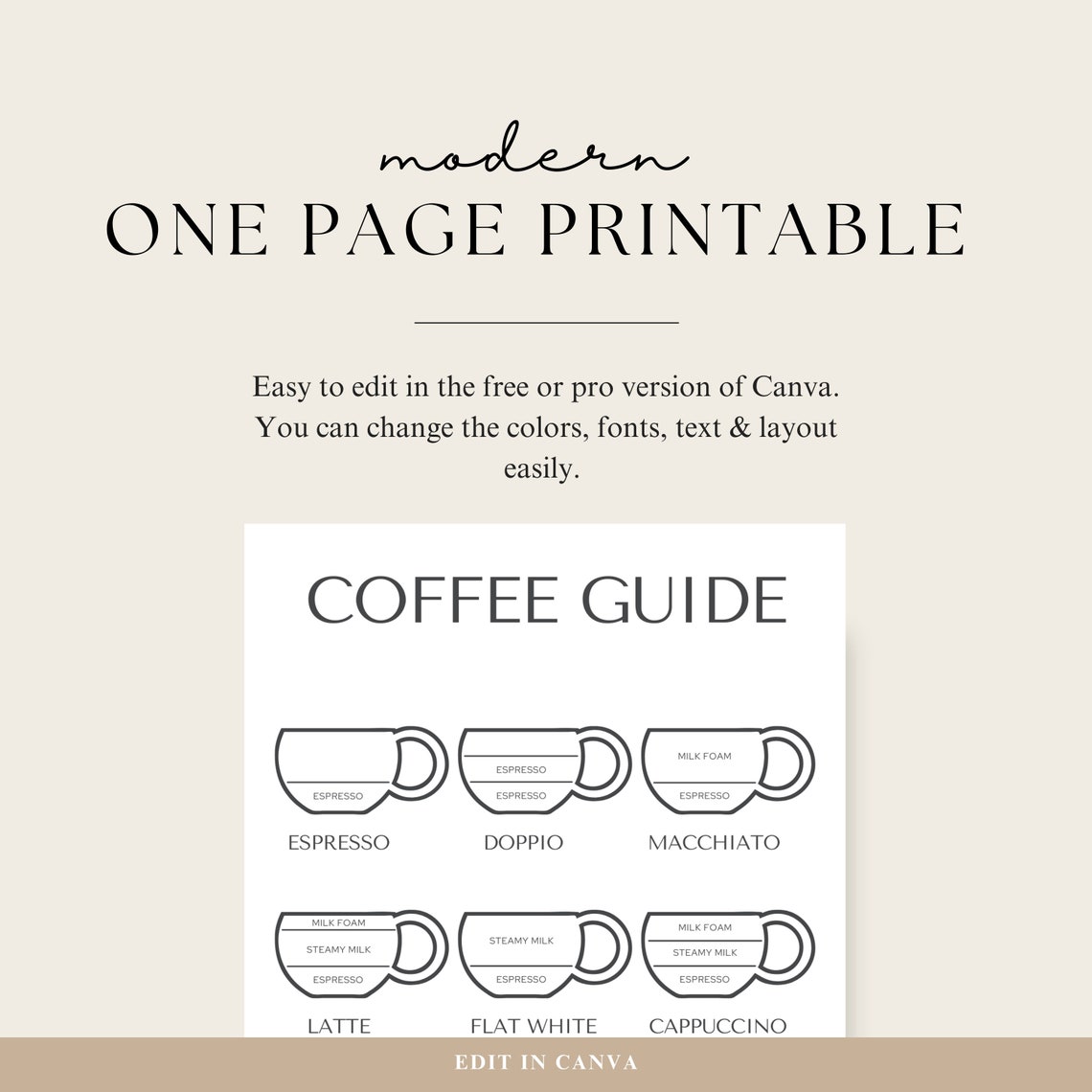 Coffee Guide Printable Coffee Cup Print Caffeine Poster - Etsy