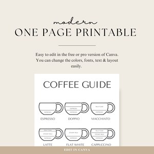 Coffee Guide Printable | Coffee Cup Print | Caffeine Poster | Coffee ...