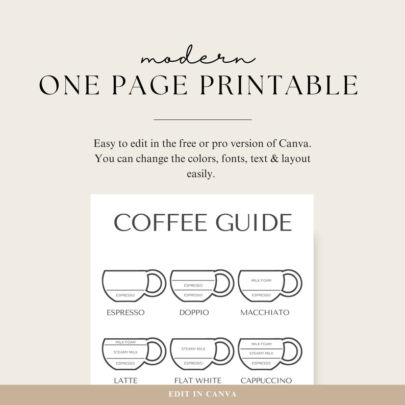 Coffee Guide Printable Coffee Cup Print Caffeine Poster - Etsy