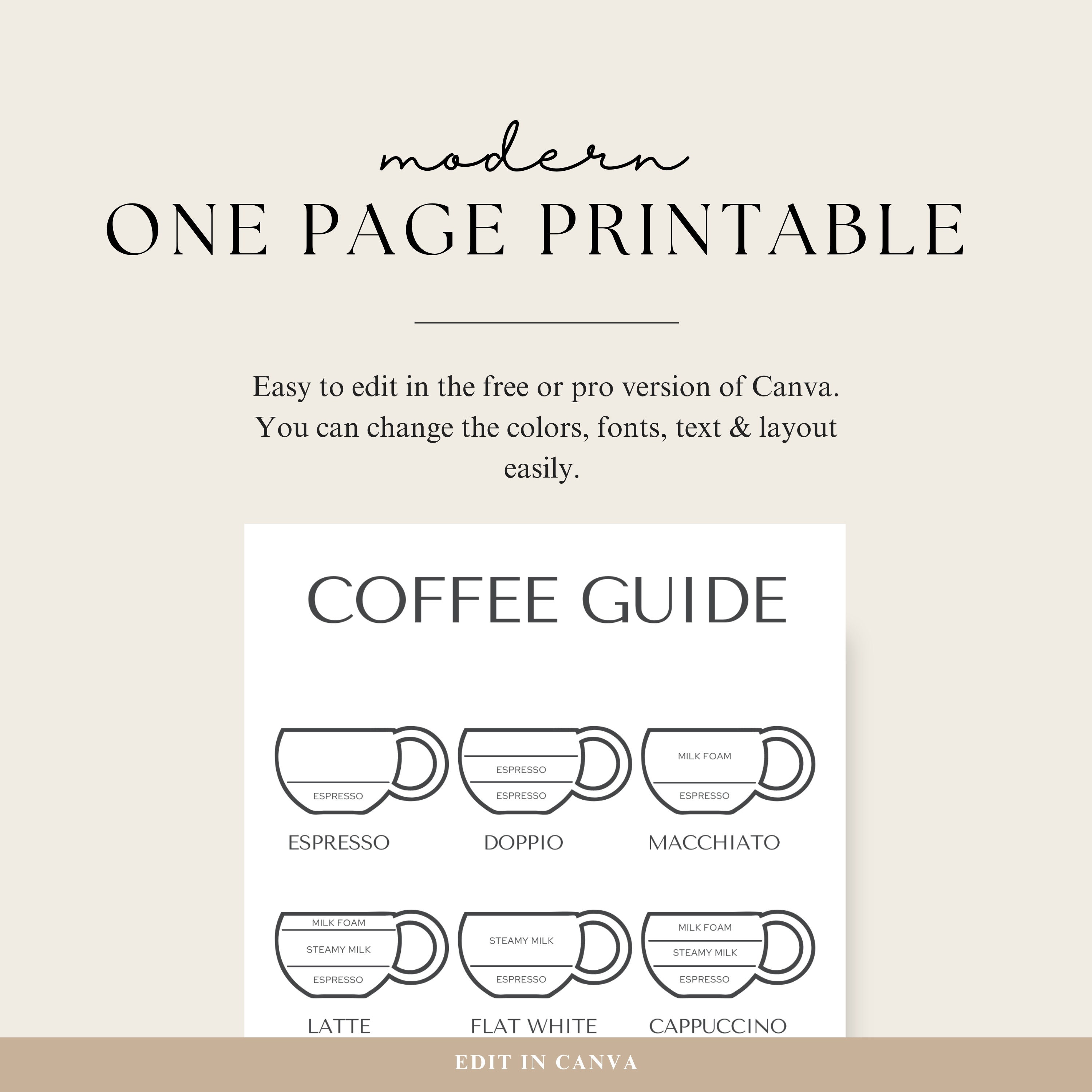 Coffee Guide Printable Coffee Cup Print Caffeine Poster - Etsy