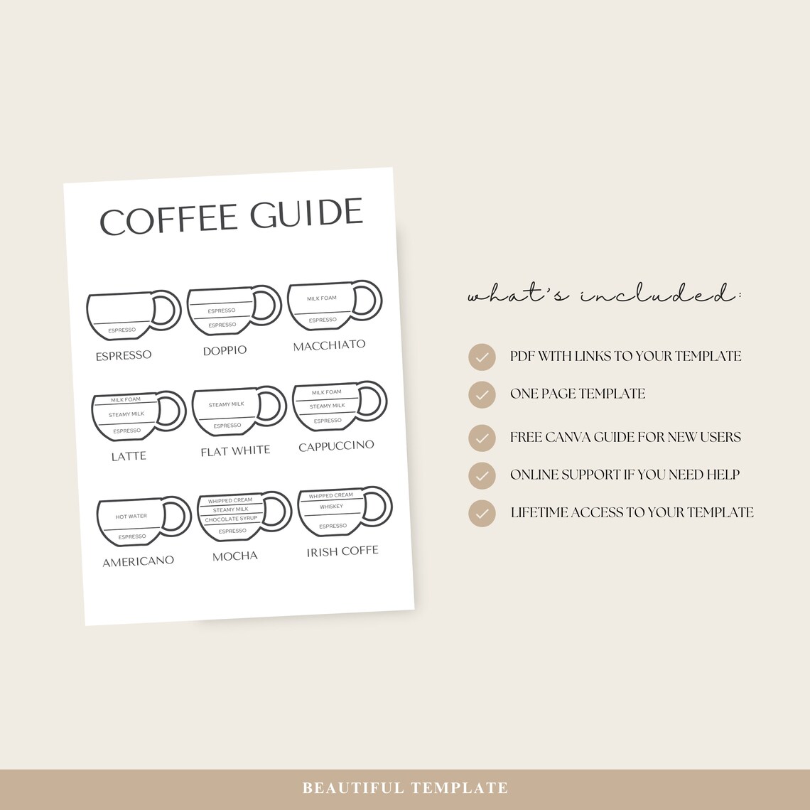 Coffee Guide Printable Coffee Cup Print Caffeine Poster - Etsy