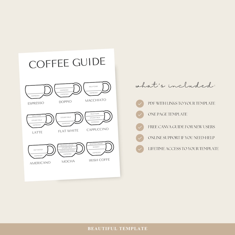 Coffee Guide Printable Coffee Cup Print Caffeine Poster - Etsy