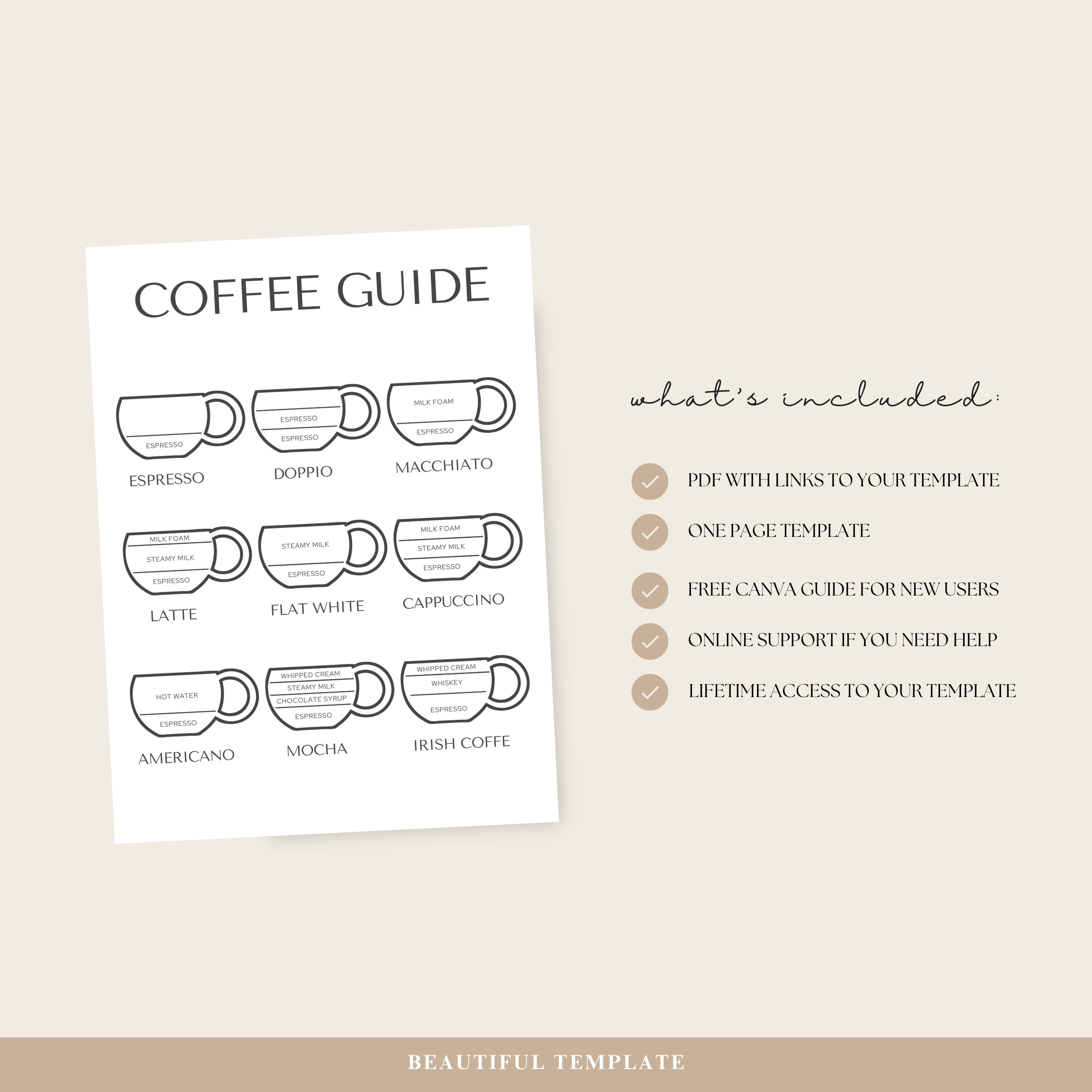 Coffee Guide Printable Coffee Cup Print Caffeine Poster - Etsy