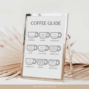 Coffee Guide Printable Coffee Cup Print Caffeine Poster - Etsy
