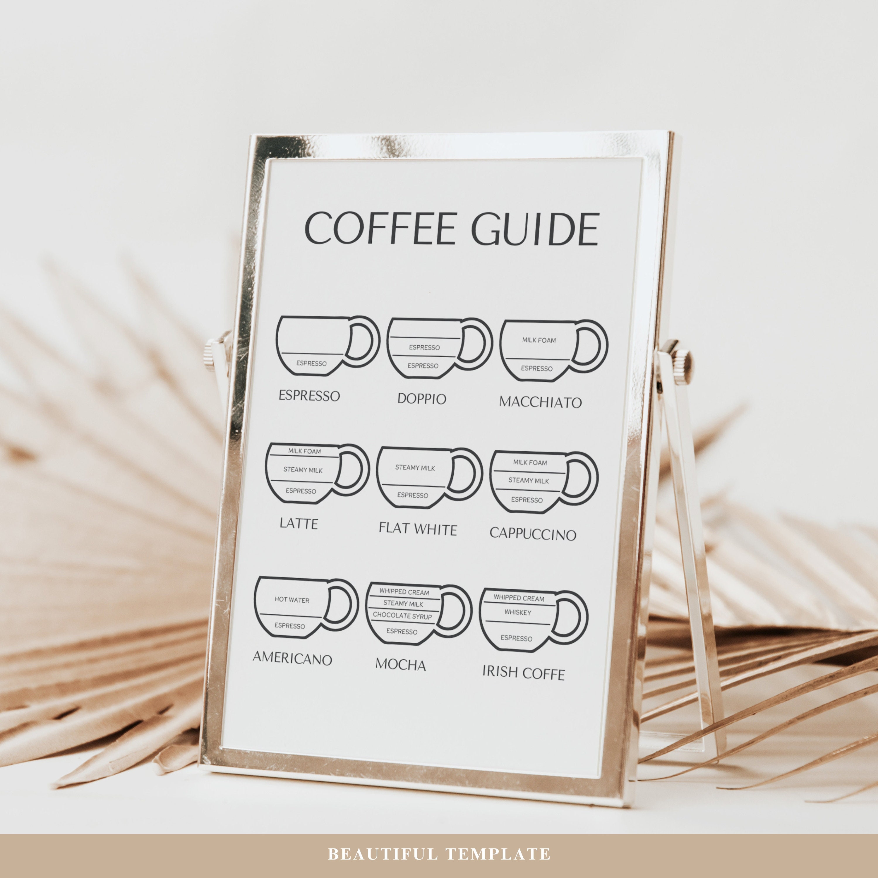 Coffee Guide Printable Coffee Cup Print Caffeine Poster - Etsy