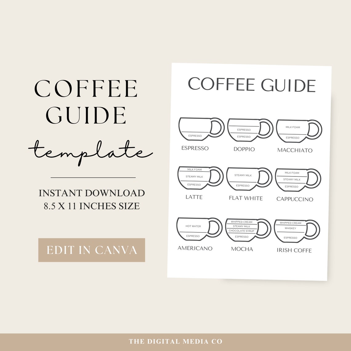 Coffee Guide Printable Coffee Cup Print Caffeine Poster - Etsy