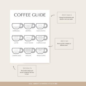 Coffee Guide Printable | Coffee Cup Print | Caffeine Poster | Coffee ...
