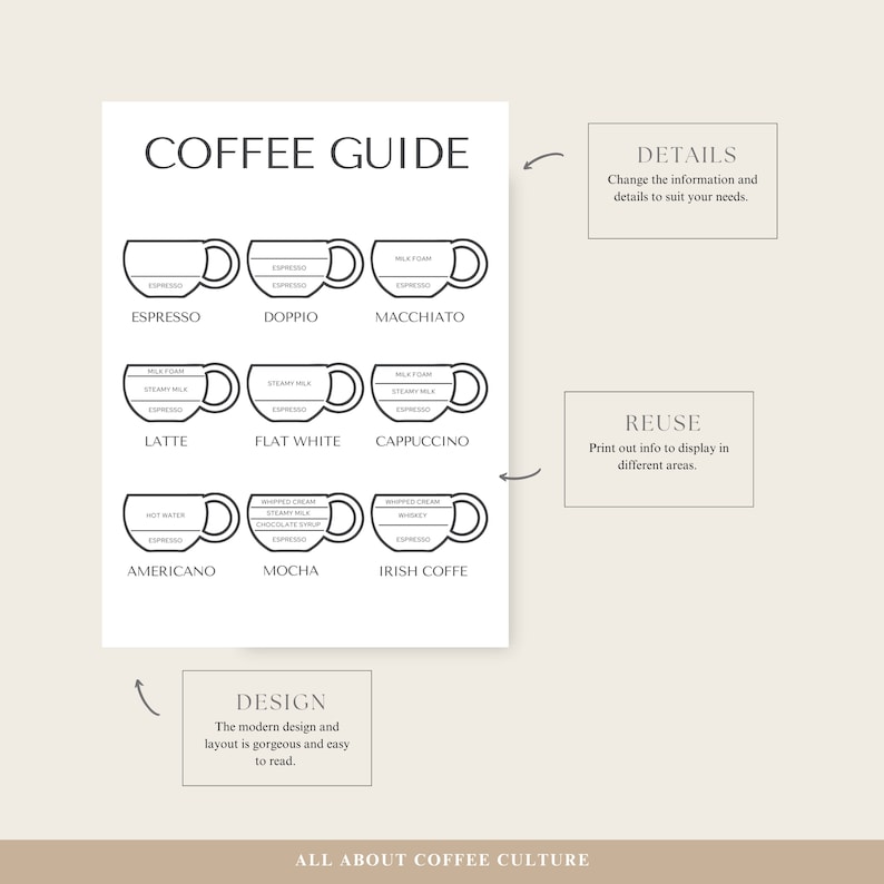 Coffee Guide Printable Coffee Cup Print Caffeine Poster - Etsy