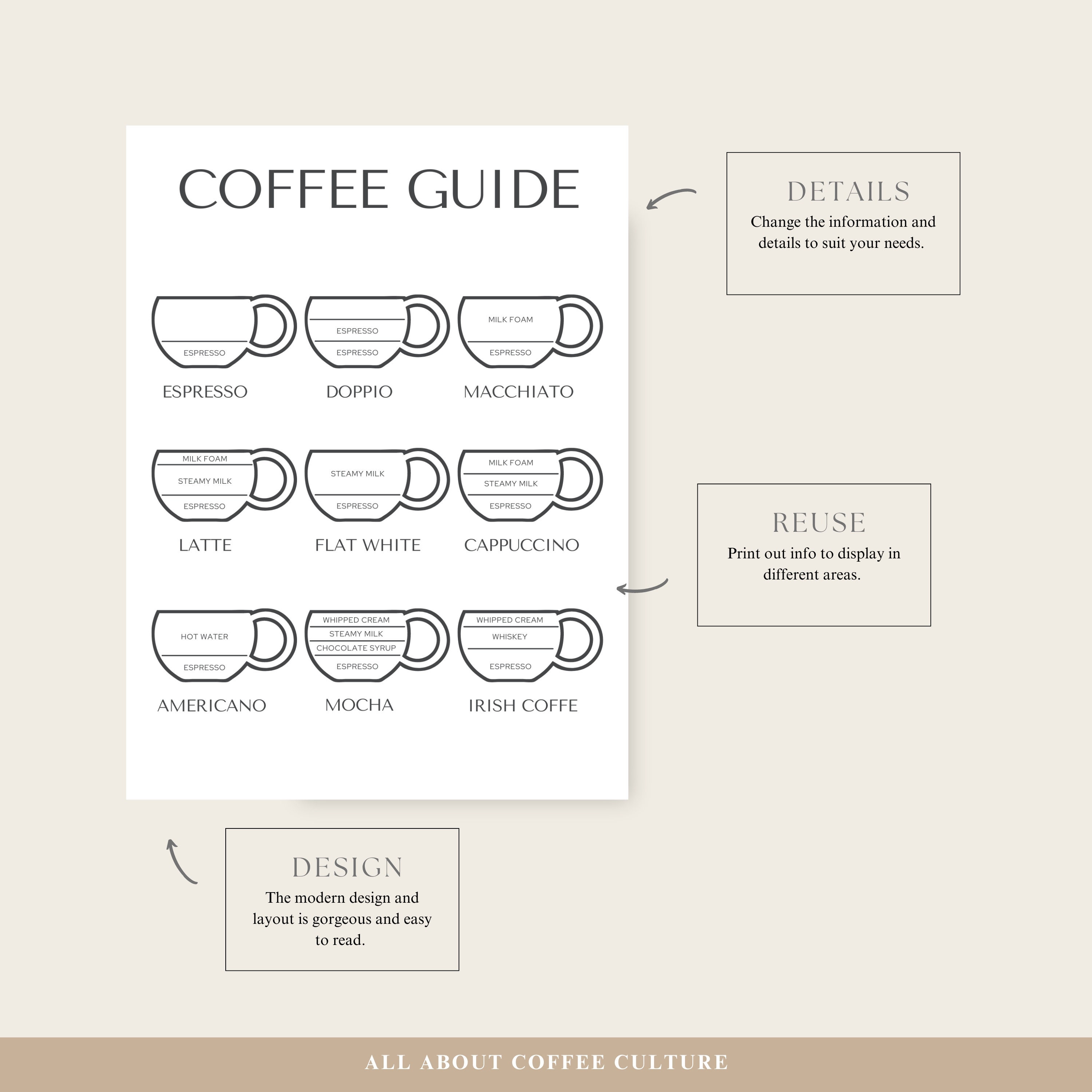 Coffee Guide Printable Coffee Cup Print Caffeine Poster - Etsy