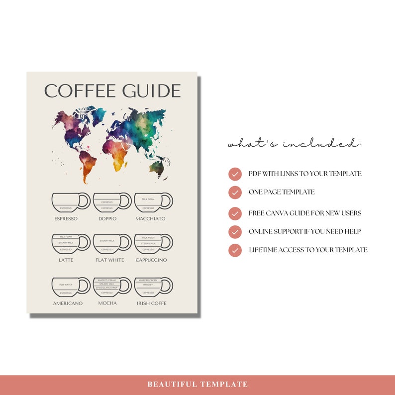 Coffee Guide Printable Coffee Cup Print Caffeine Poster - Etsy