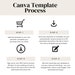 Canva Restaurant Menu Template | Diner Instant Download | Digital ...