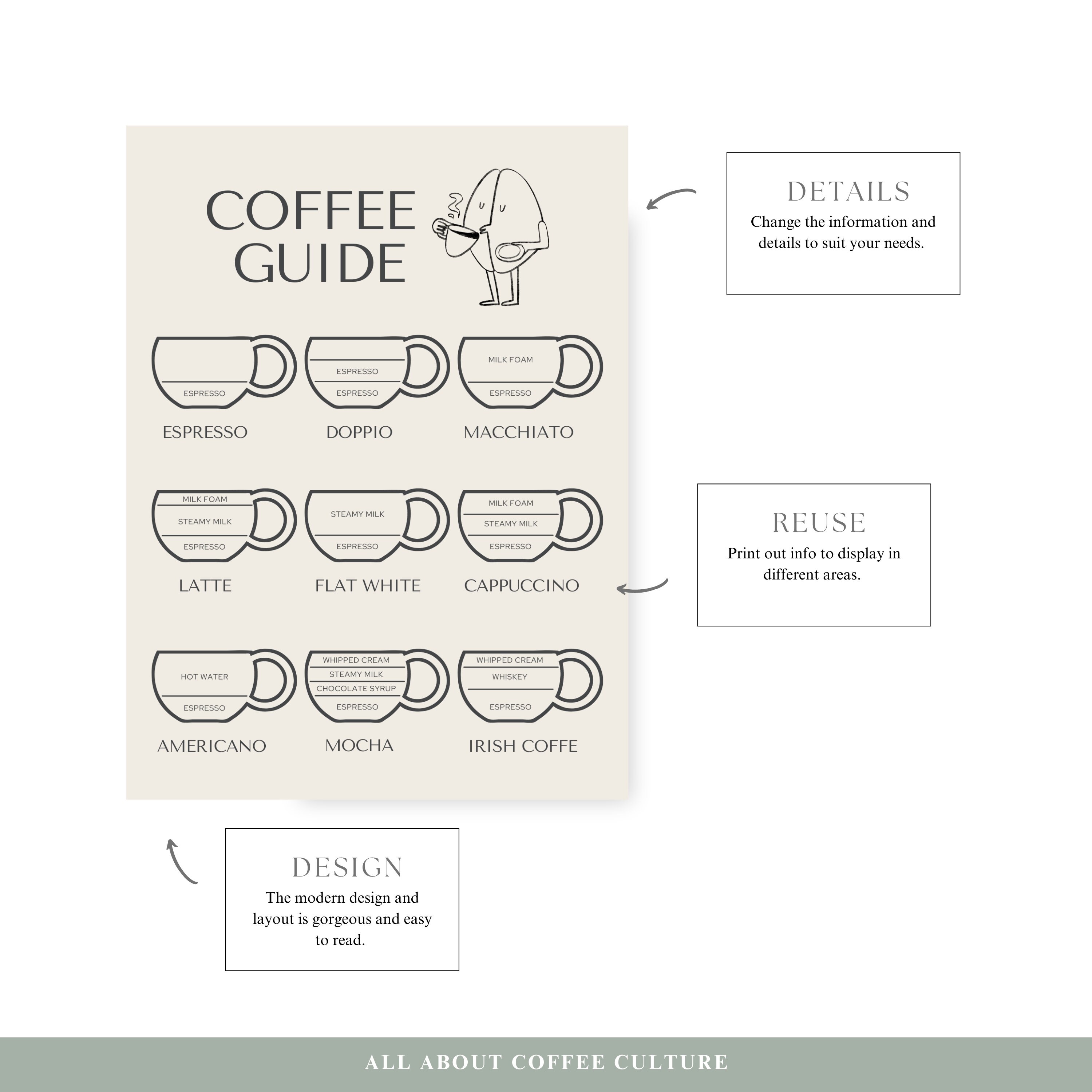 Coffee Cup Guide Printable Coffee Cup Print Caffeine - Etsy