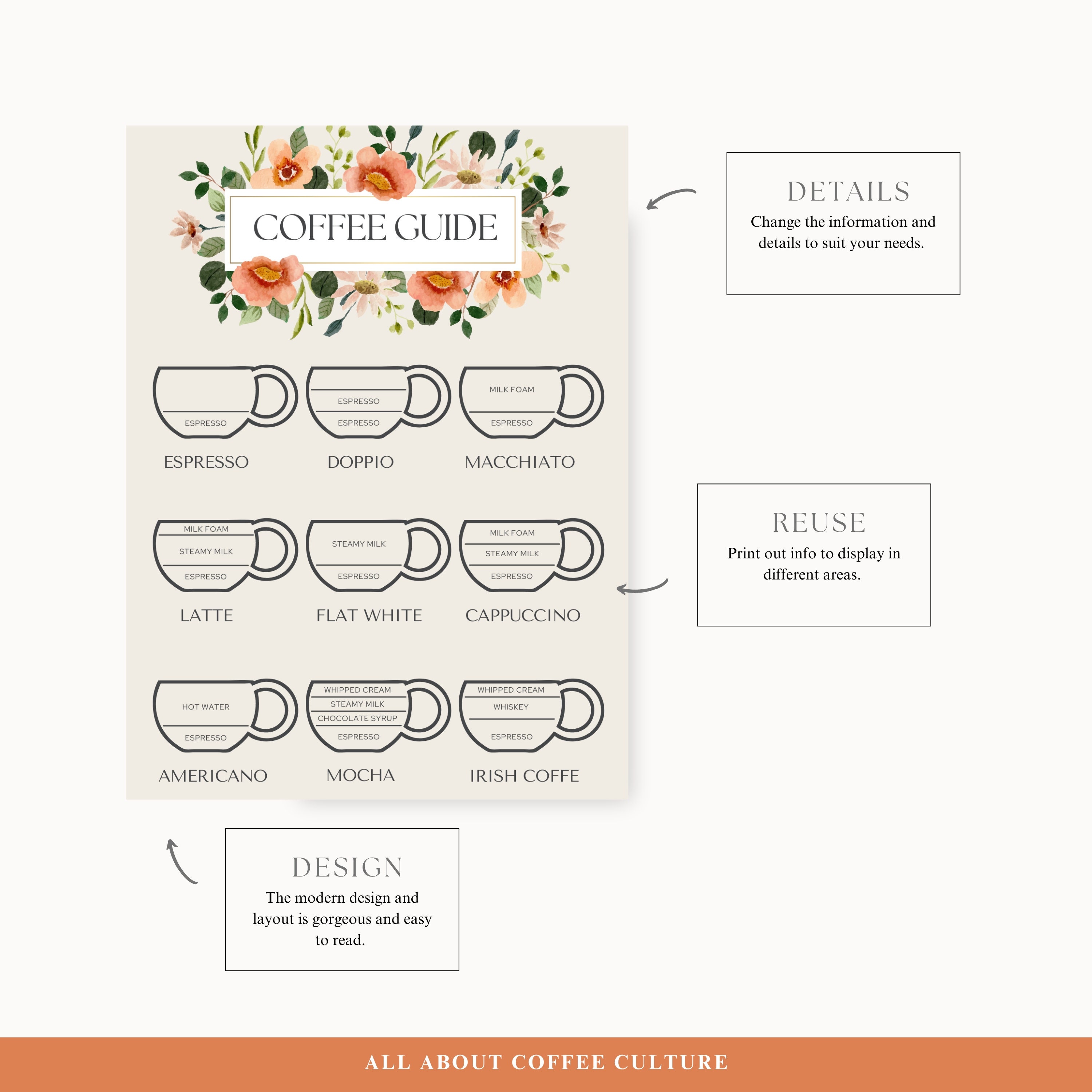 Coffee Poster Digital Download Coffee Wall Art Full - Etsy