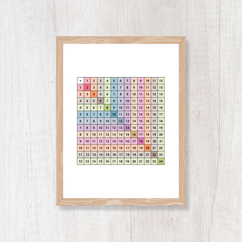 Math Set Addition Tables Printable Poster Educational Print - Etsy