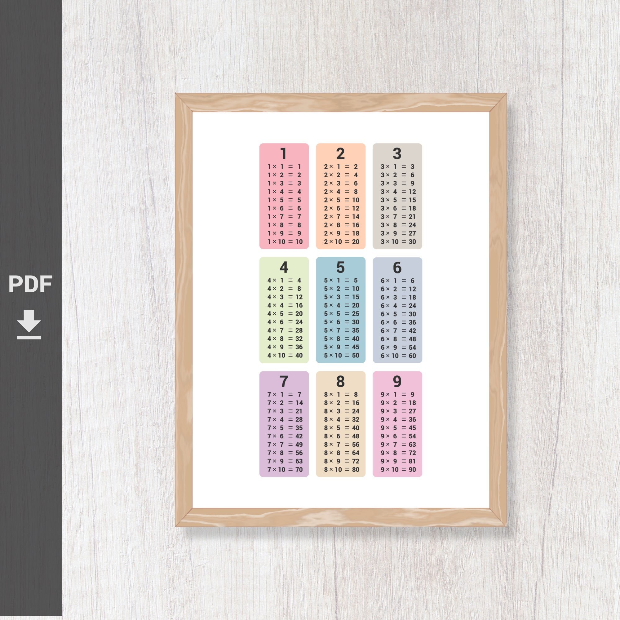 Tablas de multiplicar Póster imprimible Tablas de tiempo | Etsy México