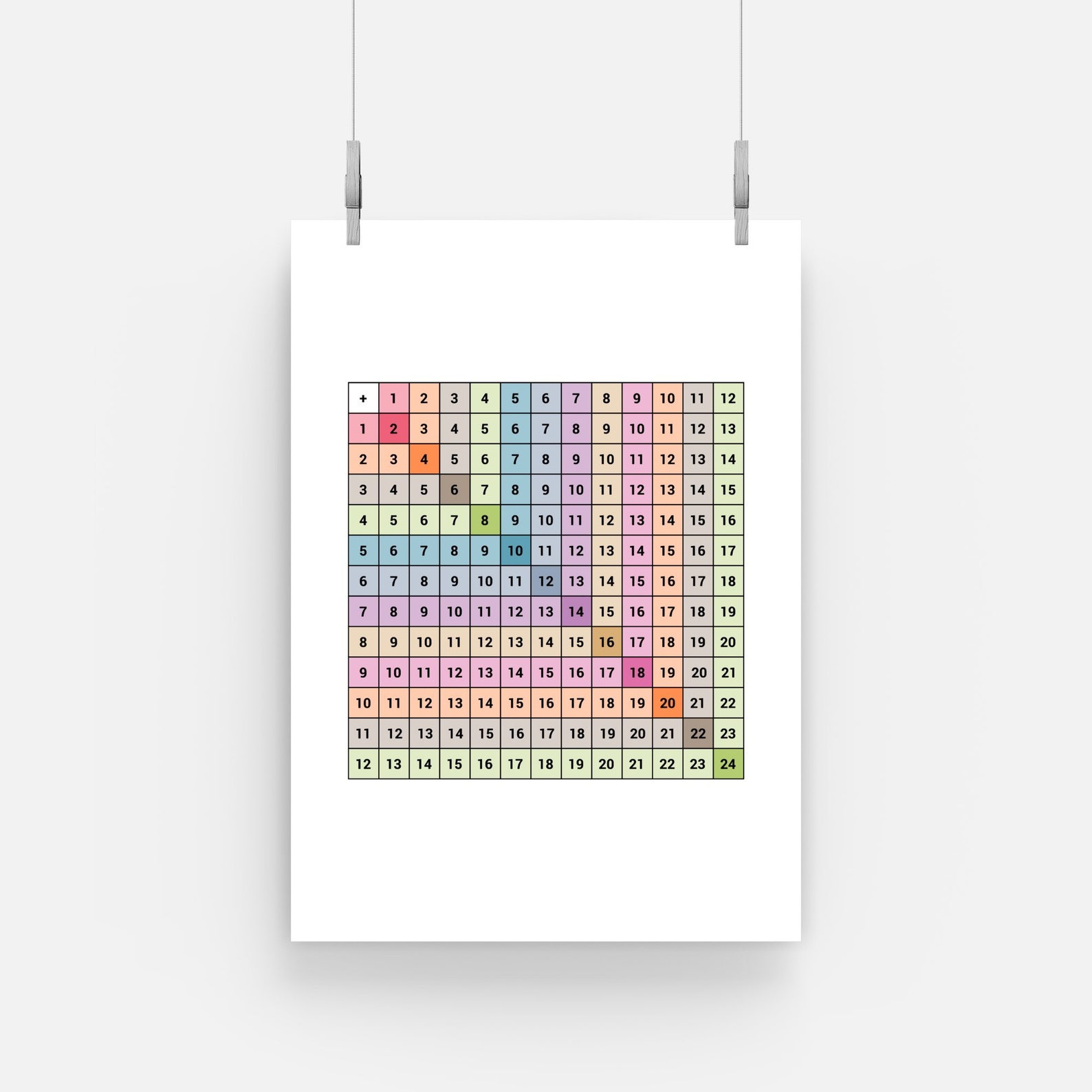 Math Set Addition Tables Printable Poster Educational Print - Etsy