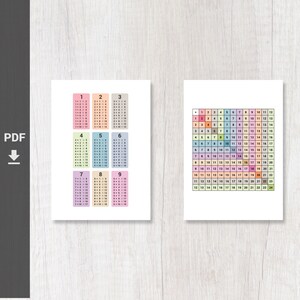 Math Set Addition Tables Printable Poster Educational Print - Etsy