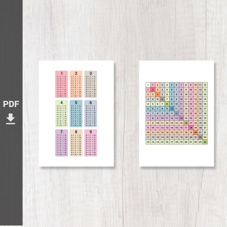 Math Set Addition Tables Printable Poster Educational Print - Etsy