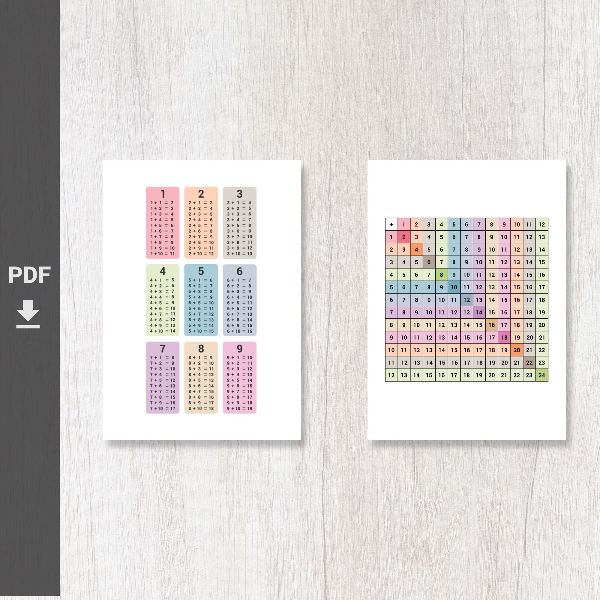 Math Set Addition Tables Printable Poster Educational Print - Etsy