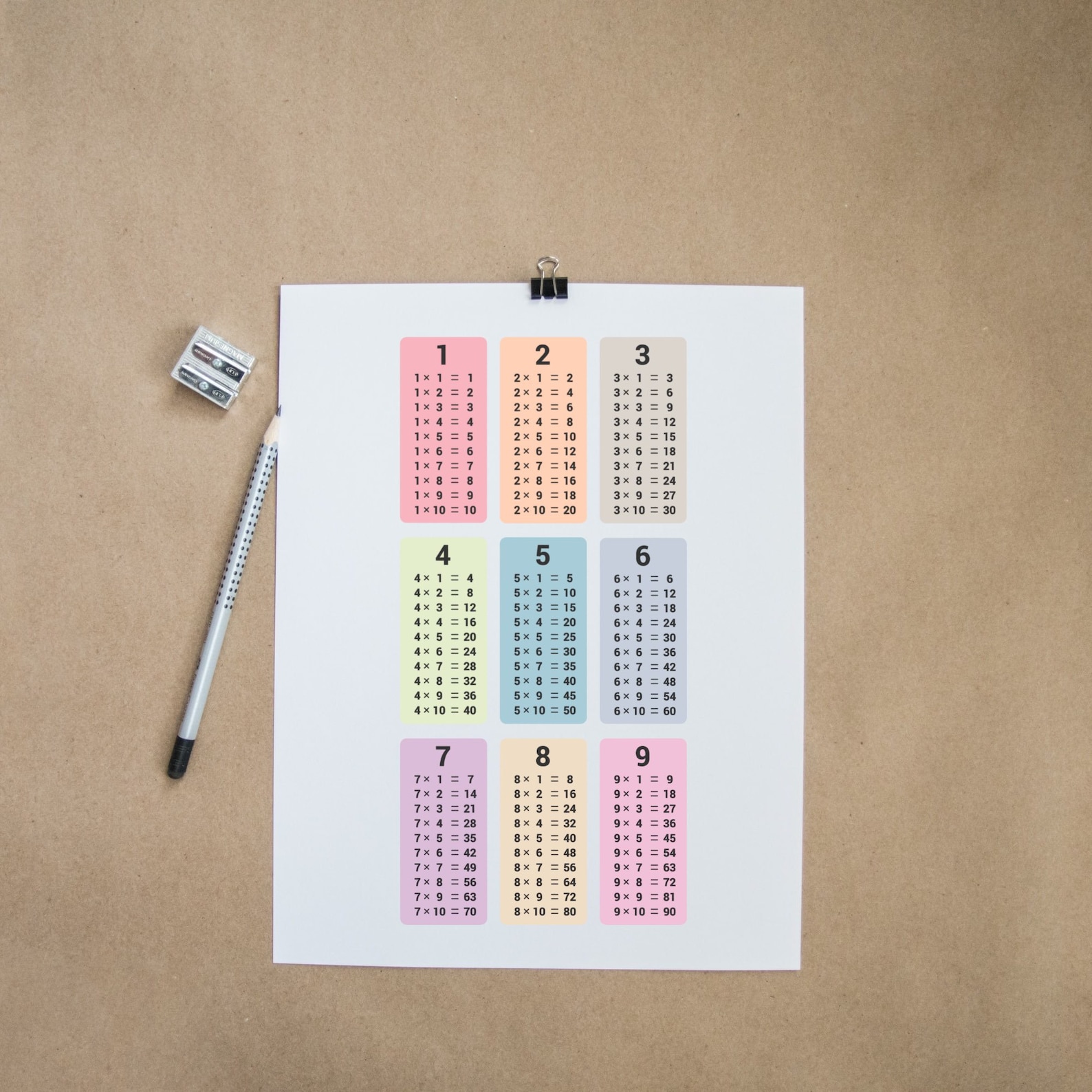 Tablas de multiplicar Póster imprimible Impresión educativa - Etsy México