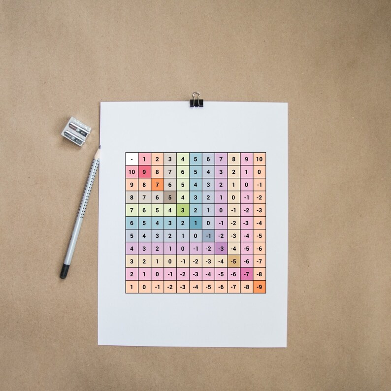 Math Set Subtraction Tables Printable Poster Educational - Etsy