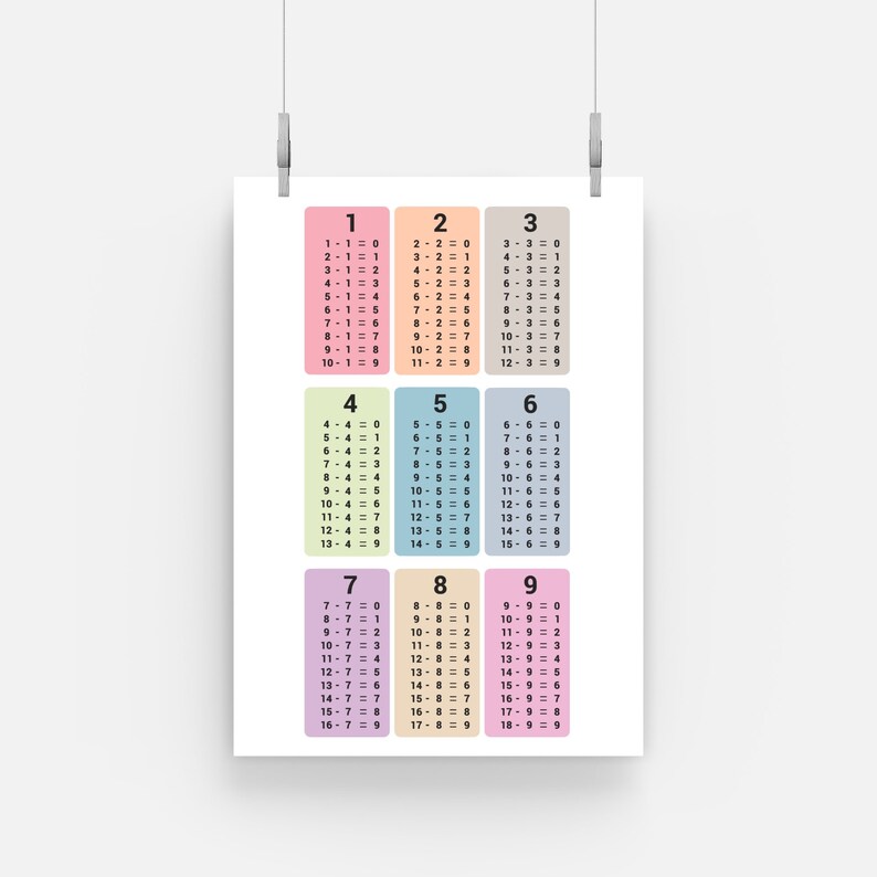Math Set Subtraction Tables Printable Poster Educational - Etsy