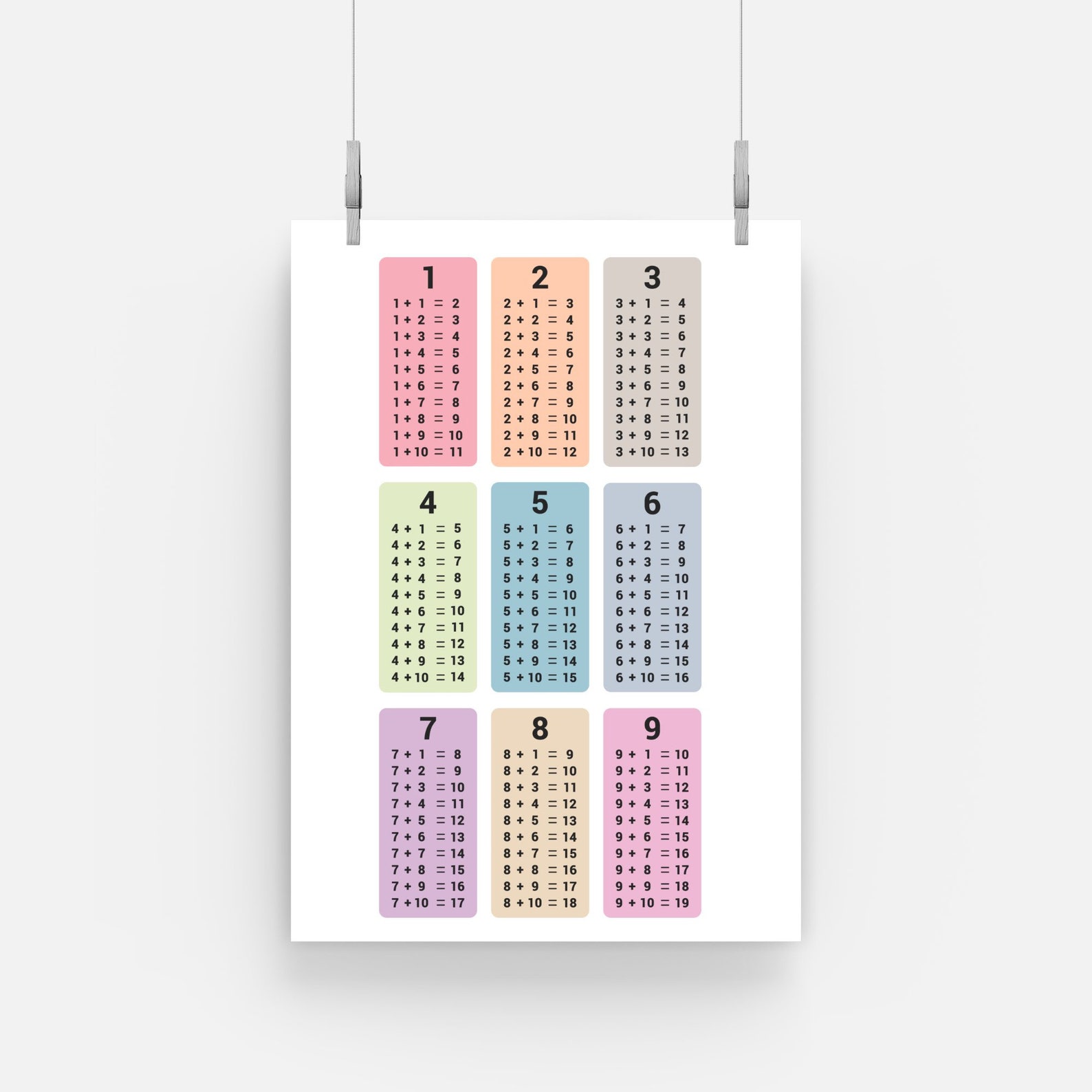 Math Set Addition Tables Printable Poster Educational Print - Etsy