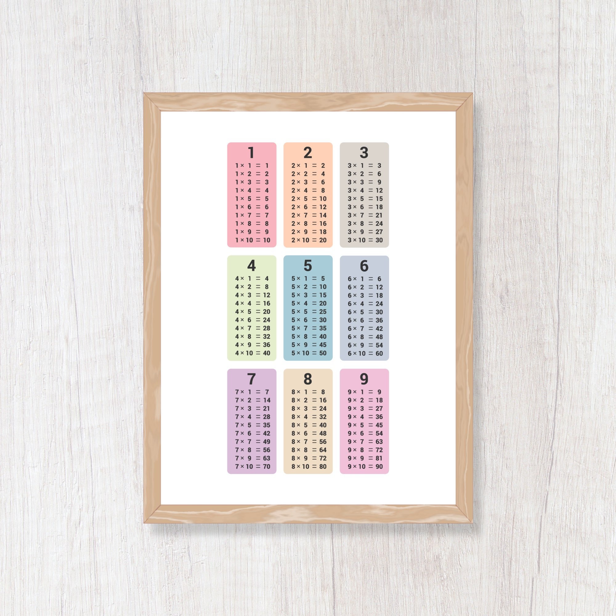 Tablas de matemáticas imprimibles Multiplicación suma | Etsy España