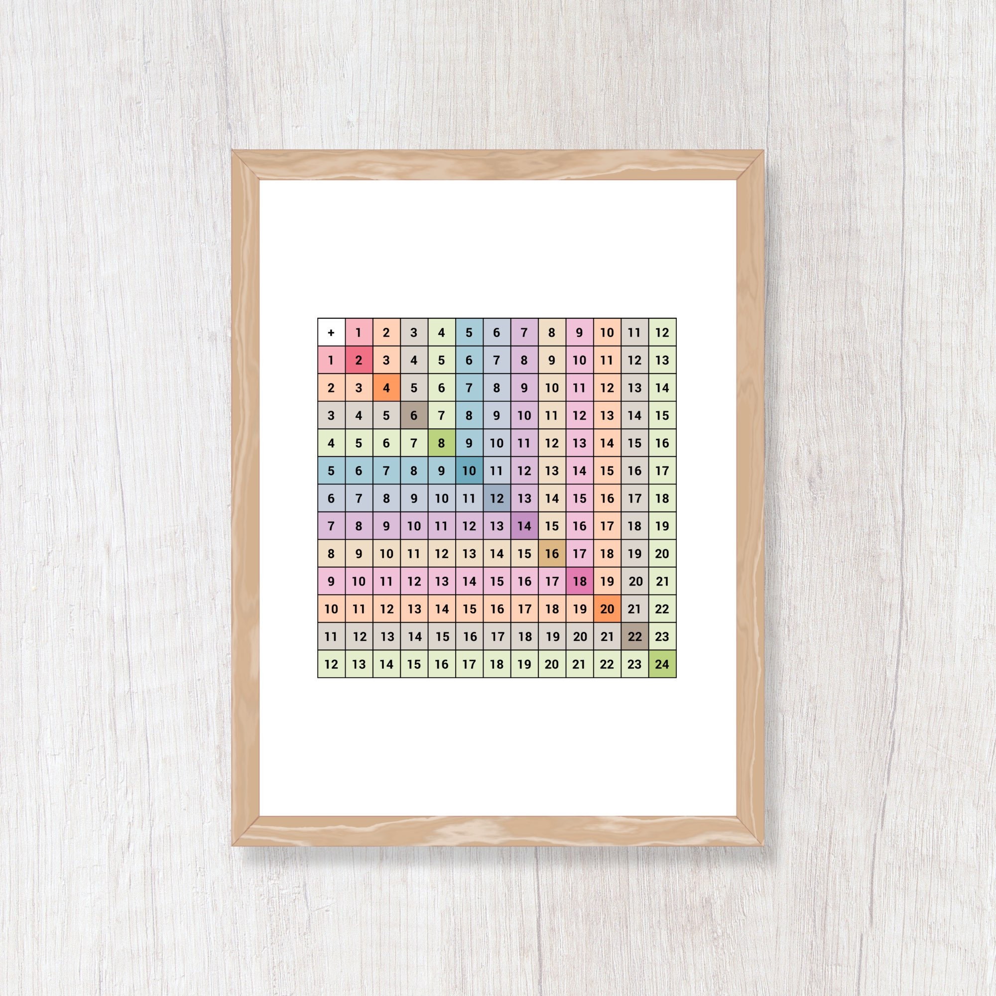 Multiplication Chart 100x100 Color