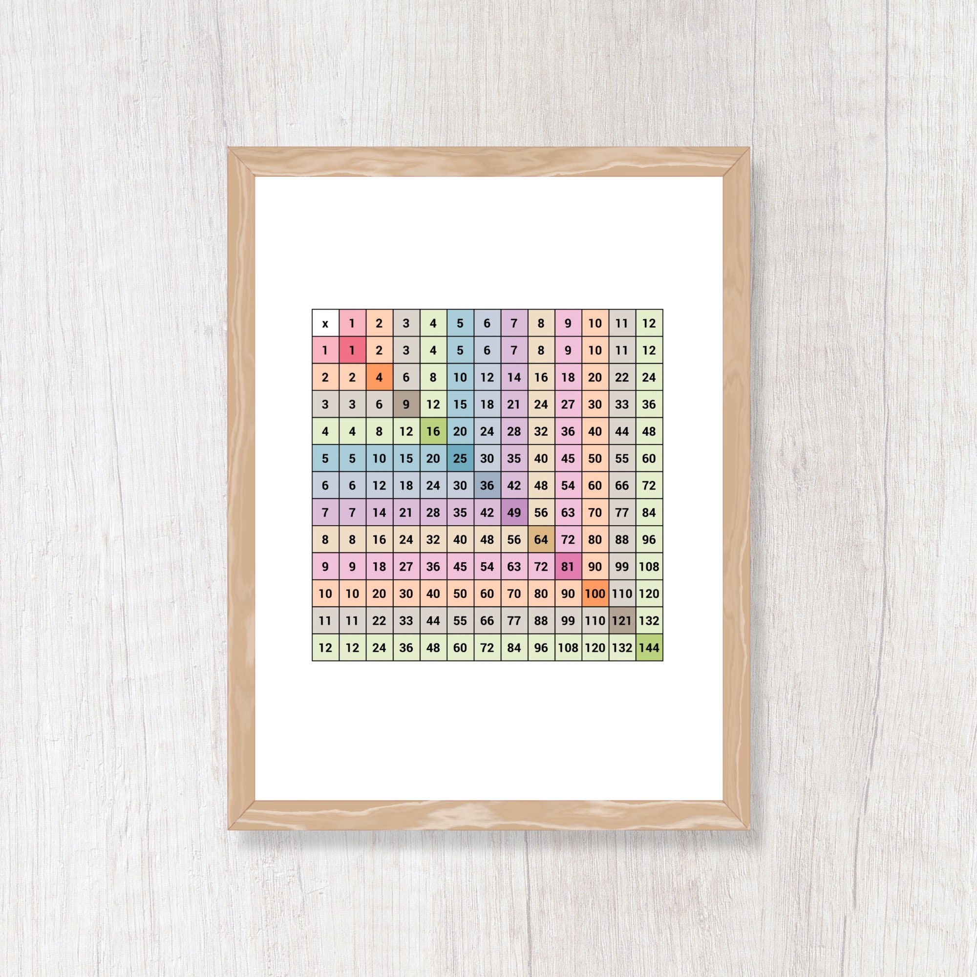 Times Table 100x100