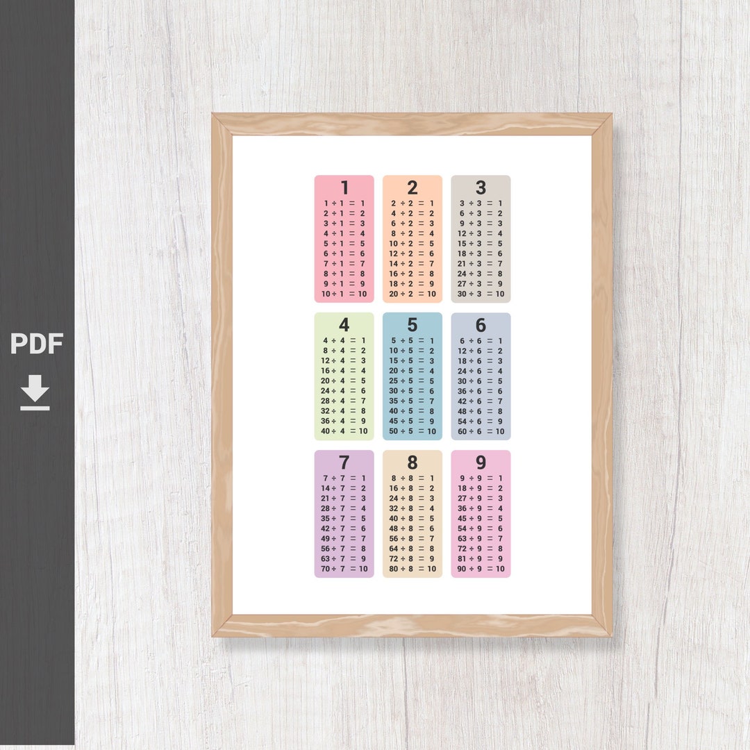 Division Tables Printable Poster, Educational Print Math PDF for ...
