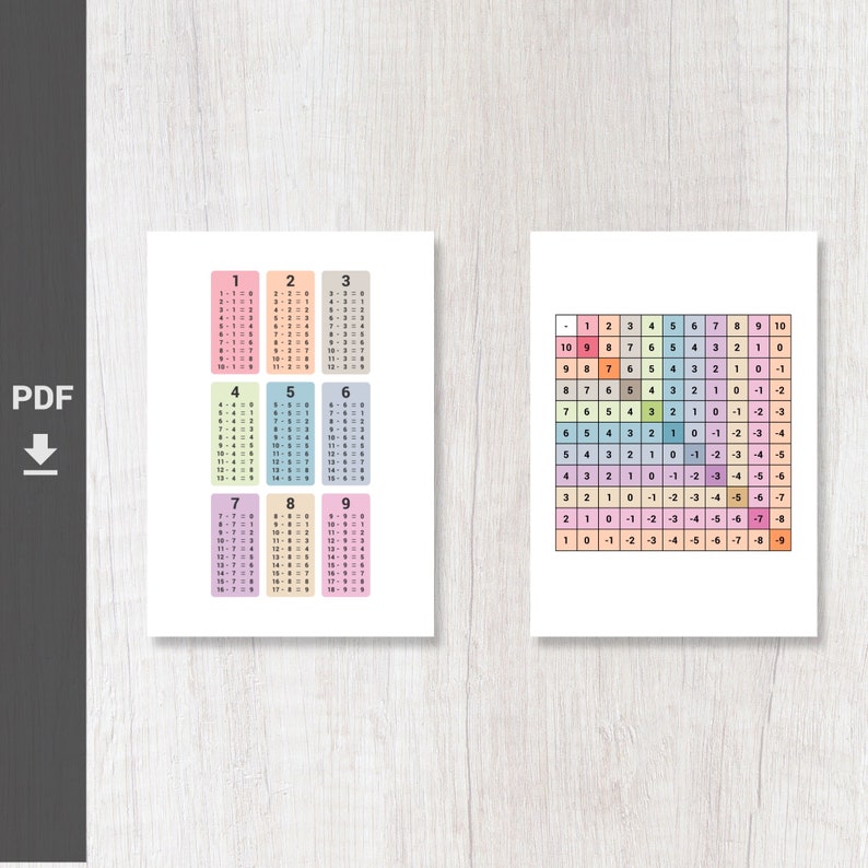 Math Set Subtraction Tables Printable Poster Educational - Etsy